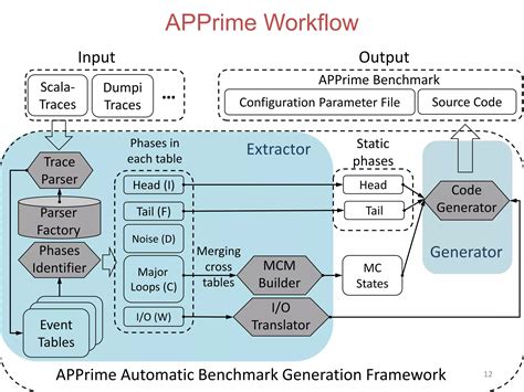 Combining Phase Identification And Statistic Modeling For Automated Parallel Benchmark