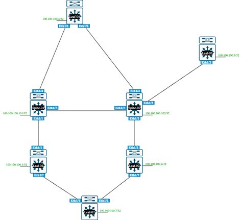 OSPF Basics Mike Lossmann