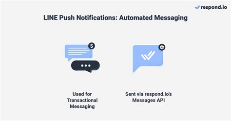 LINE Notification How To Send LINE Push Notifications July