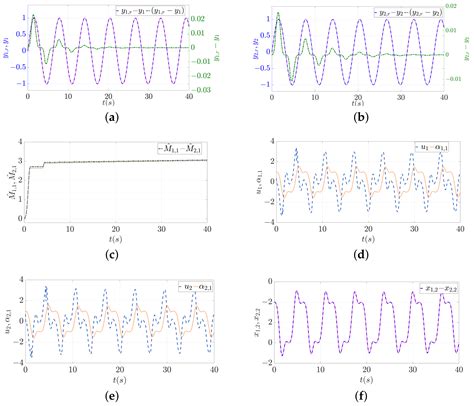 Fuzzy Adaptive Asymptotic Control For A Class Of Large Scale High Order Unknown Nonlinear Systems
