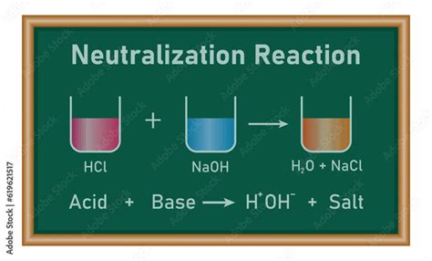 Neutralization Reaction Equation In Chemistry Acid Base Salt And Water Chemistry Resources