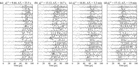 Figure 1 From Efficient Similar Waveform Search Using Short Binary Codes Obtained Through A Deep