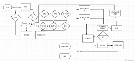 axure元件库使用与processon流程图 axure 元件库 csdn博客