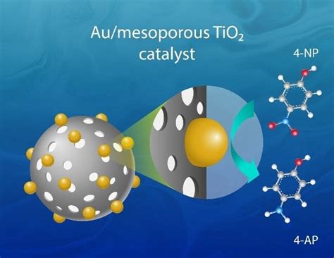A Cleaner Approach For Controllable Synthesis Of Au TiO Nanocomposite As An Efficient Catalyst