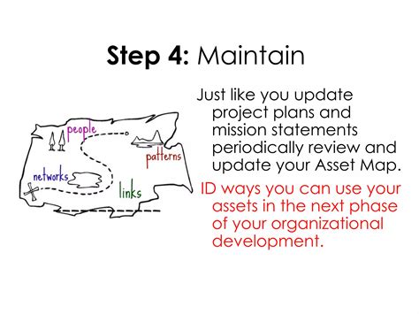 Asset Mapping Ppt Business Business And Finance