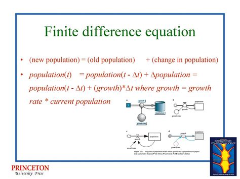 Module 2 2 Unconstrained Growth And Decay Ppt Download