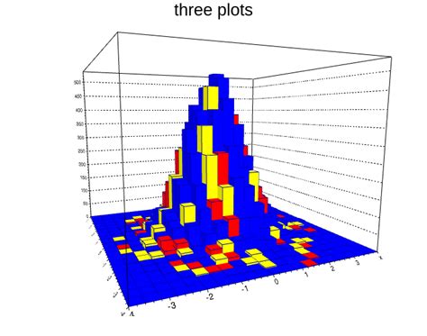Javascript Root