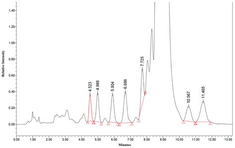 Delta 8 Tetrahydrocannabinol Product Impurities