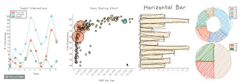 Github Jwilberroughviz Reusable Javascript Library For Creating