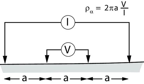 Array Configuration Setup Consisting Of Four Electrodes With The