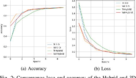 Figure 2 From A Fast And Compact Hybrid Cnn For Hyperspectral Imaging