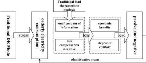 Former Implementation Mode Of Dr Download Scientific Diagram