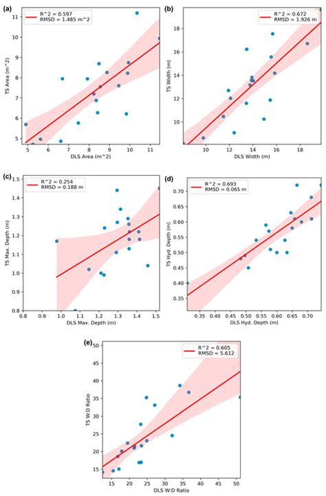 Hydrology An Open Access Journal From Mdpi