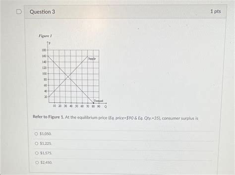 Solved Figure I Refer To Figure 1 At The Equilibrium Price Chegg Com