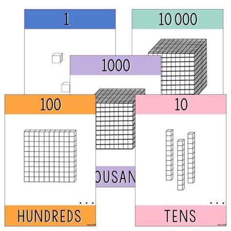 A Tens Block Chart