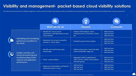 Cloud Automation And Multi Cloud Visibility And Management Packet Based