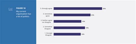 A Guide To Building Agile Culture The Digital Transformation People