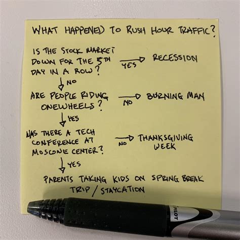Simple Flow Chart To Explain Why Traffic Was So Light During Your Morning Commute R Bayarea