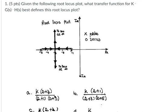 solved 1 5 pts given the following root locus plot what