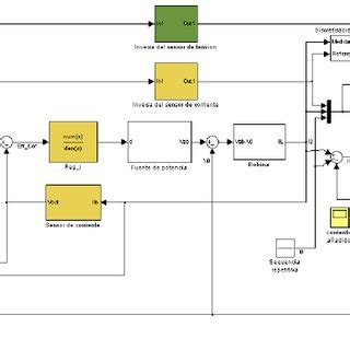 Model Of The Voltage Control Download Scientific Diagram