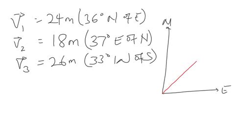 ii graphically determine the resultant of the following three vector