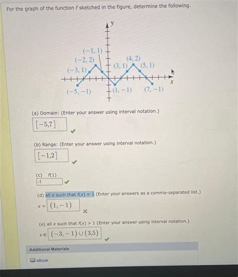 Solved For The Graph Of The Function F Sketched In The Chegg