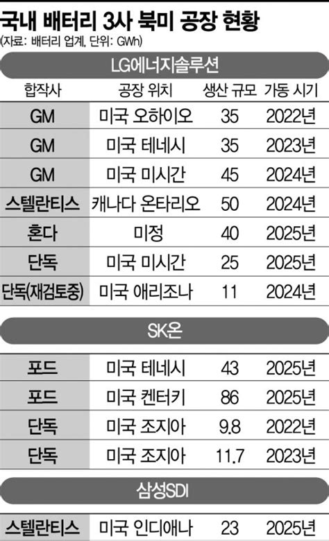 배터리 핵심기술 유출 막아라줄잇는 합작법인 설립 속 기술 유출 주의보