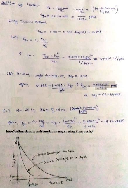 Geotechnical Engineering And Underground Structures Consolidation Settlement Of Clay Time