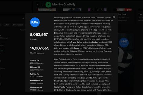 How To Write A Spotify Bio With Tips And Examples