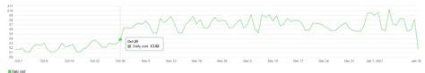 New Partition Management Strategy Defaulted To In V231 Increases Blob