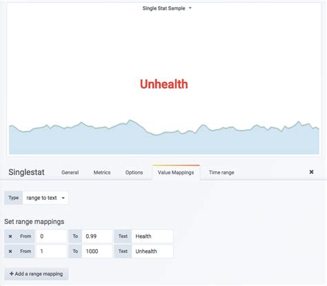 Grafana 与数据可视化 当前状态SingleStat 面板 Prometheus 中文开发文档 帮助手册 教程 极客文档