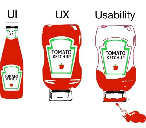 How Ketchup Bottle Design Improves Usability Ui Ux Designer Ma Agency Posted On The Topic