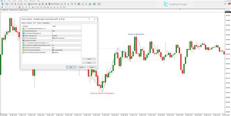 Head And Shoulders Visual Indicator Metatrader 4 Download