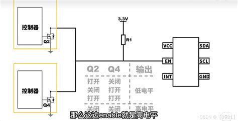 gpio口的学习 gpio控制mos开关 csdn博客