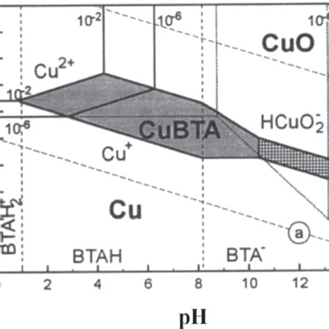 bta equilibrium configurations obtained from md simulation a without