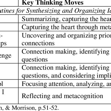 Pdf Visual Thinking Routines Classroom Snapshots