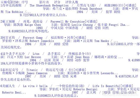 [python从零到壹] 六 网络爬虫之beautifulsoup爬取豆瓣top250电影详解 知乎