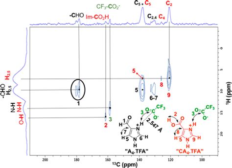 2d 1 H− 13 C Hetcor Spectrum For The Crystals Obtained From The Tfa Download Scientific Diagram