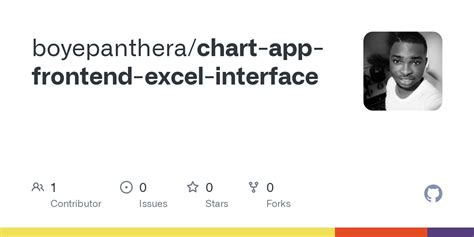Github Boyepantherachart App Frontend Excel Interface