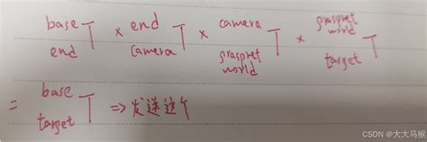 Ur10robotiqgraspnet复现graspnet Realsense Csdn博客