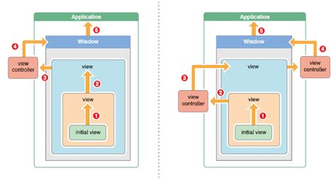 4 the examples of responder chain in ios apple developer 2015
