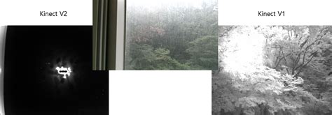 All About Kinect Kinect V Preview