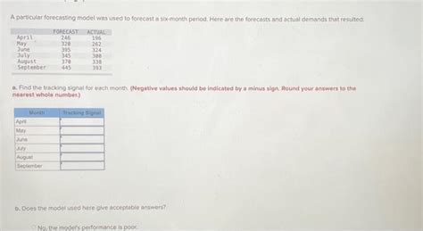 Solved A Particular Forecasting Model Was Used To Forecast A