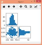 Python Create Equal Aspect Square Plot With Multiple Axes When Data Limits Are Different
