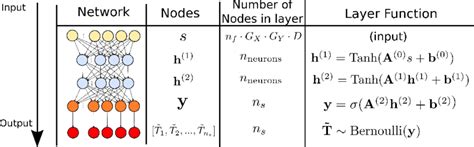 sketch of the neural network determining the policy adopted by the