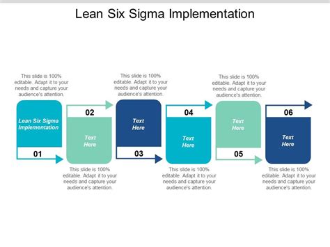 Lean Six Sigma Implementation Ppt PowerPoint Presentation Show Layout Cpb
