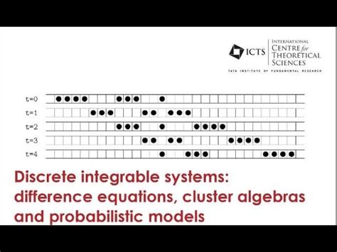 Free Video Last Passage Percolation In A Strip Integrable