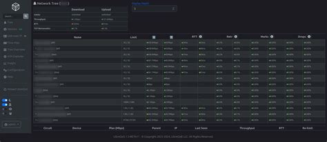 02 Network Tree Libreqos