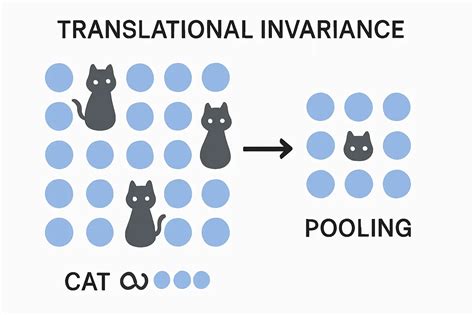 Deep Learningpart 2 Loss Function And Gradient Function By Sumbatilinda Medium