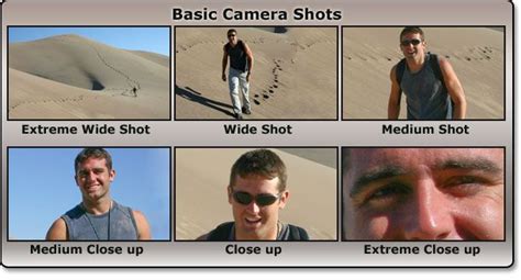 Basic Camera Shots Camera Shots Camera Shots And Angles Types Of Shots